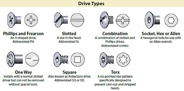 Drive-Types • Tri City Bolt & Screw